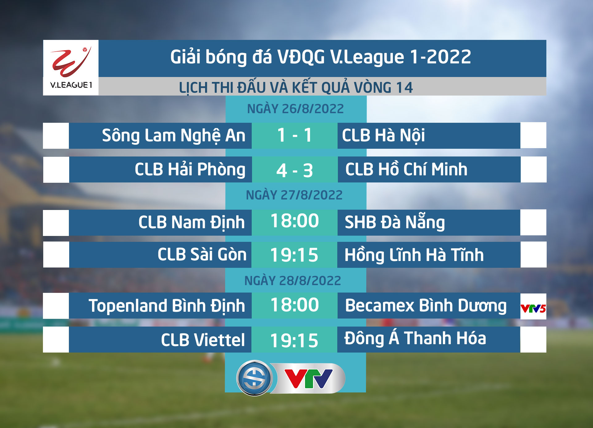 Cập nhật Kết quả, BXH V.League hôm nay (26/8): Hà Nội đứt mạch thắng ...