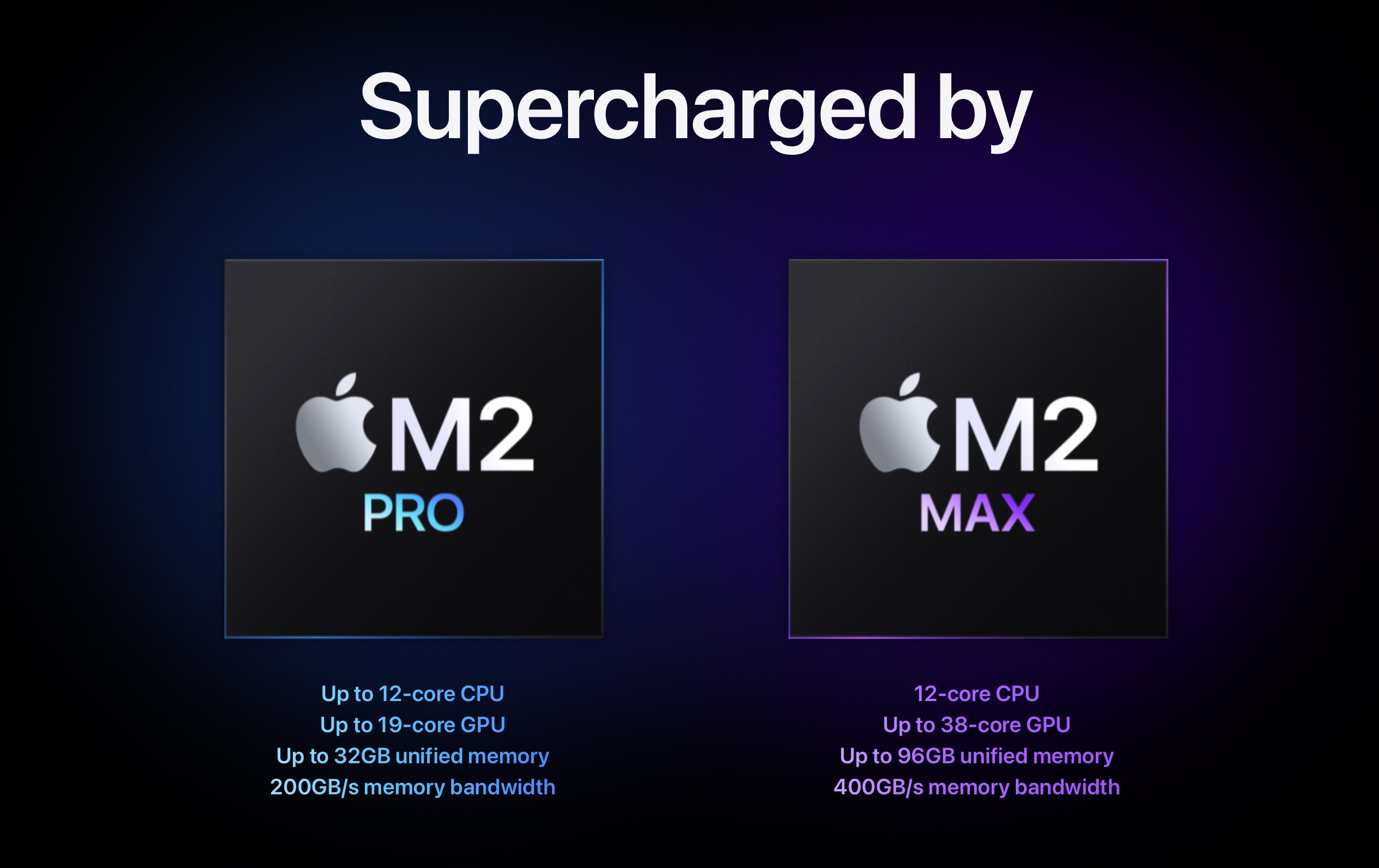 Apple ra mắt bộ đôi chip M2 Pro và M2 Max cùng loạt MacBook Pro, Mac ...