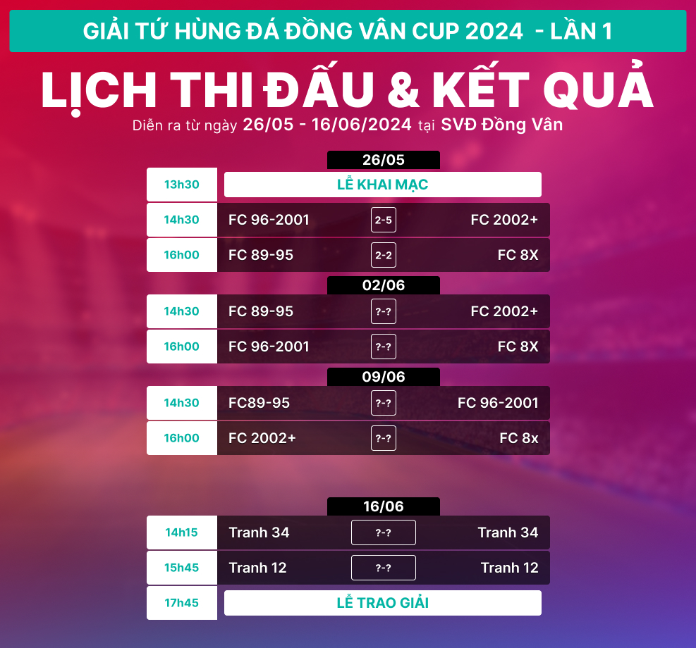 Lịch thi đấu giải bóng đá tranh Cúp Tứ hùng Đồng Vân Cup 2024 - Lần 1