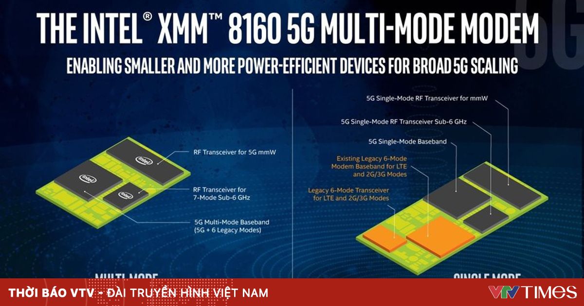 Intel ra mắt modem 5G dành cho smartphone