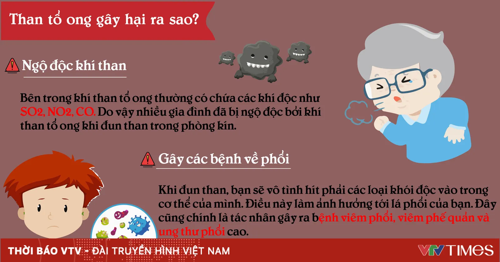 [Inforgraphic] Bếp than tổ ong - Sát thủ vô hình