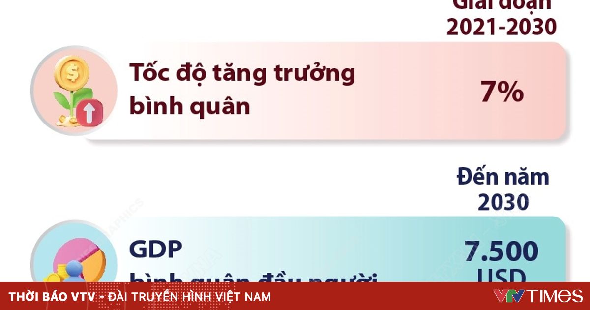Các chỉ tiêu kinh tế của Quy hoạch tổng thể quốc gia đến năm 2030