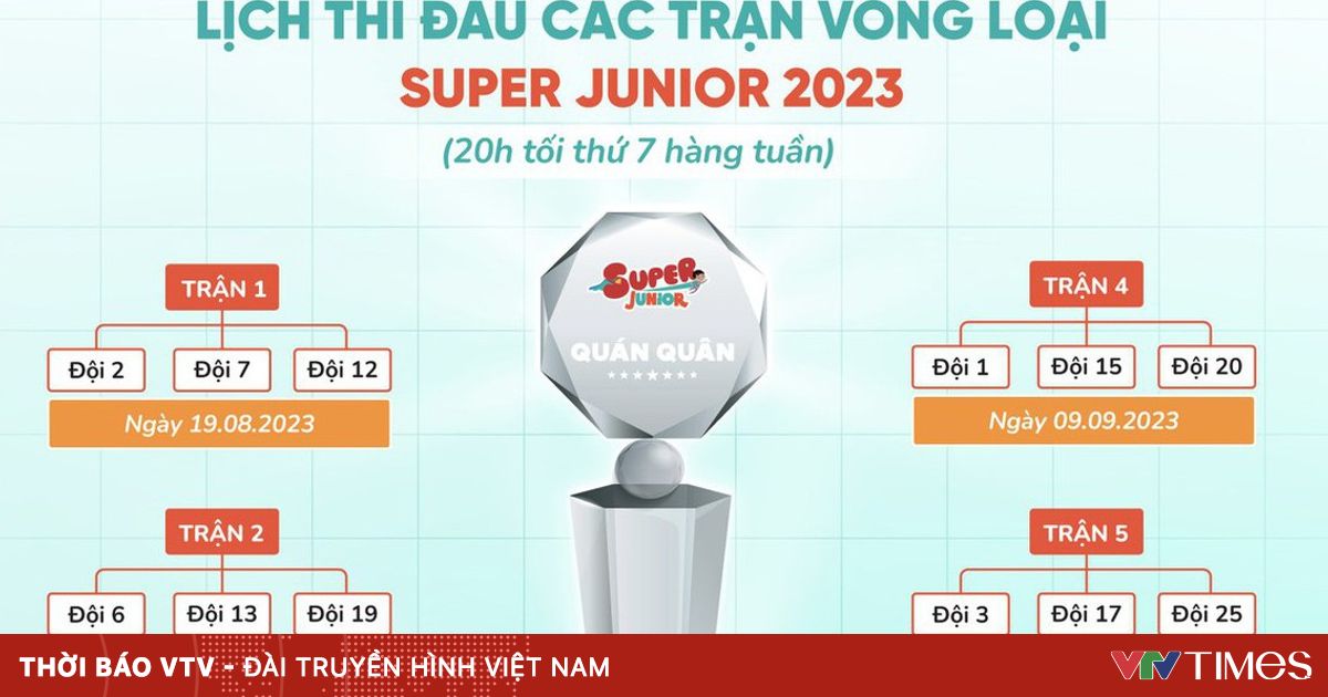 Lộ diện bảng đấu của 27 đội chơi tại Super Junior 2023