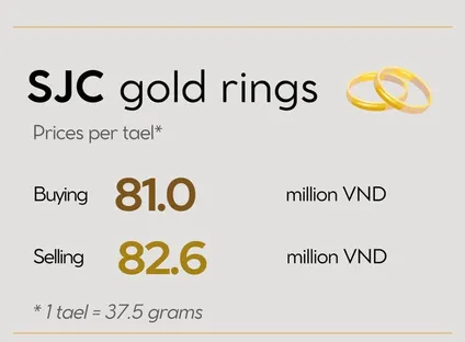 Infographic: Gold ring prices set new peakon September 26 | VTV