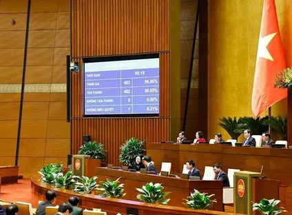 Resolution adjusting 2025 socio-economic development plan adopted | VTV